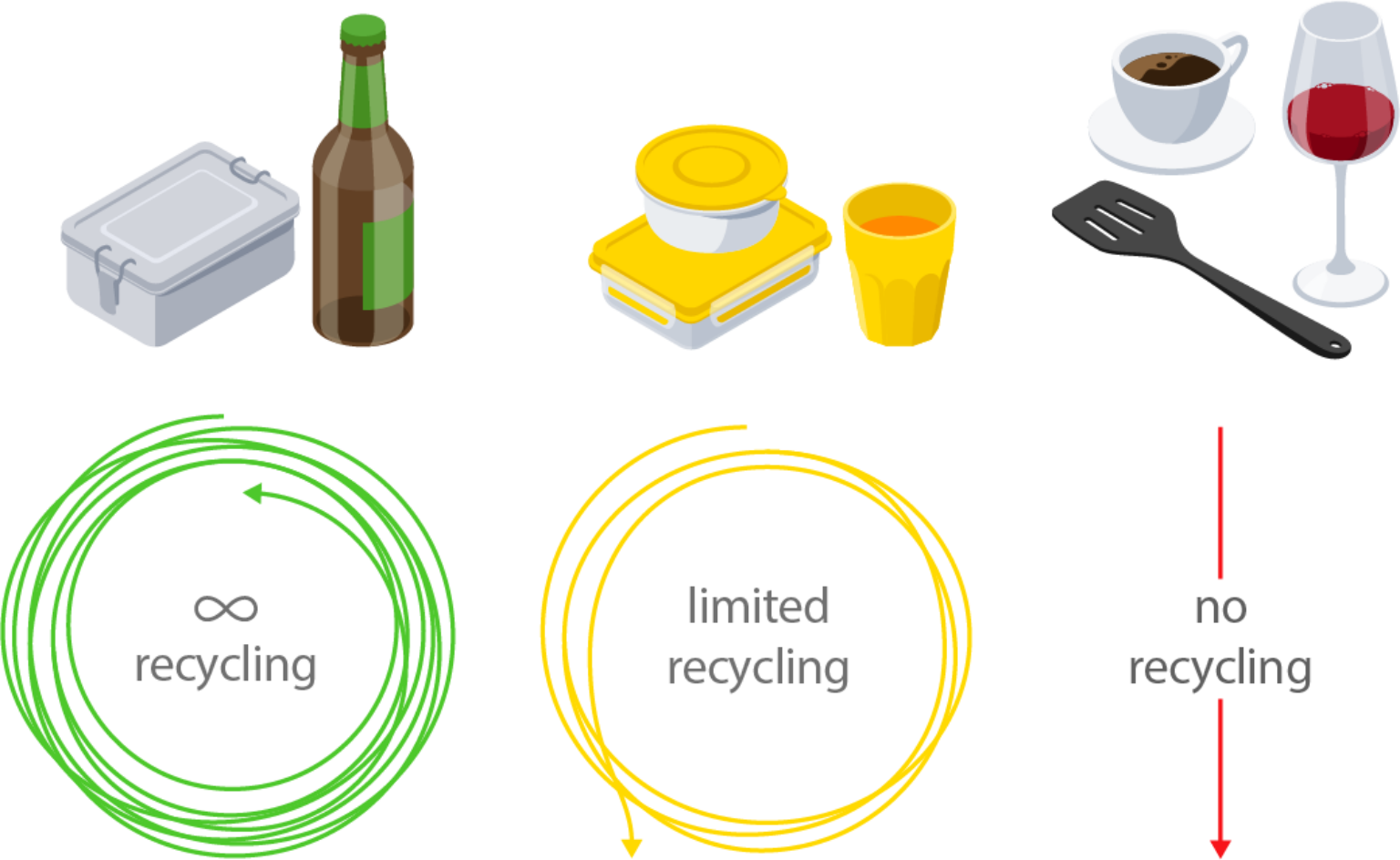 Reusable Food Packaging and foodware | Food Packaging Forum