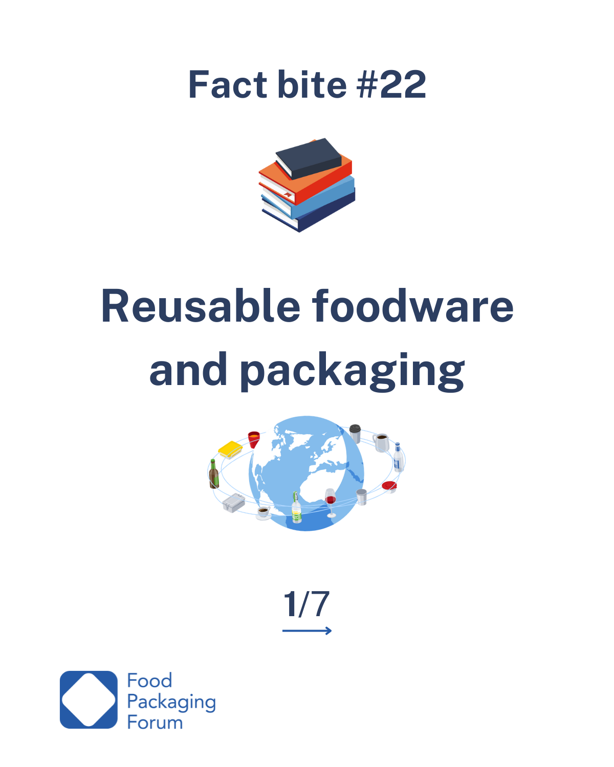 Fact bites | Food Packaging Forum
